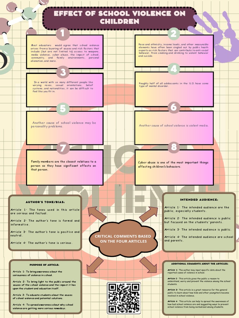 E-Poster Group 6 (Effect PF School Violence On | PDF | Violence ...