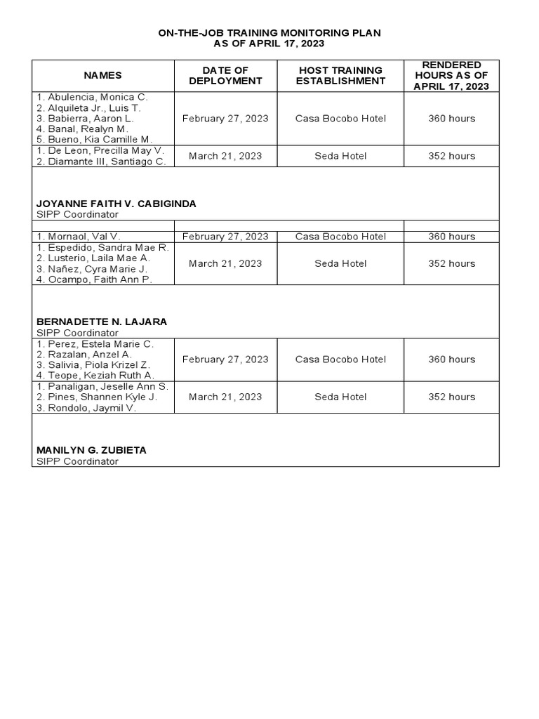 Ojt Monitoring Plan | PDF