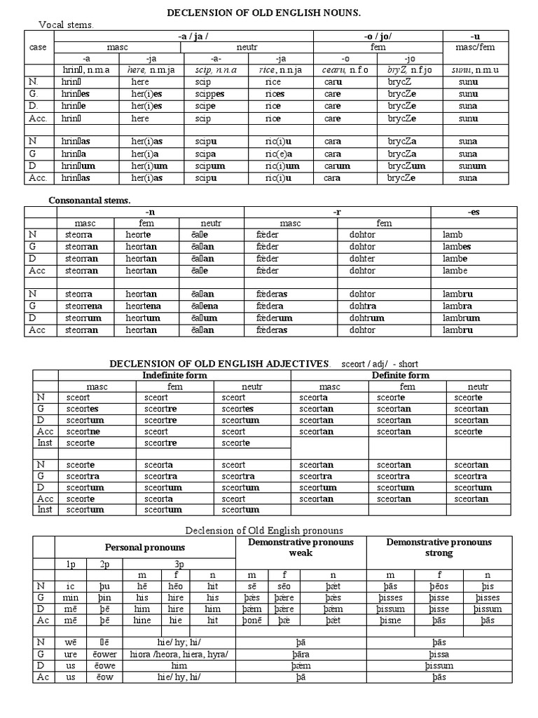 Old English Noun Declension Chart | PDF | Linguistic Morphology ...