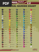 Stampin' Up Color Renovation - Laurie Ludwig's Rainbow Ordered Chart | PDF