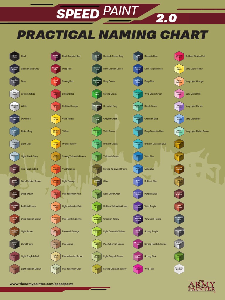 A3 Speedpaint Practical Naming Chart | PDF | Blue | Brown
