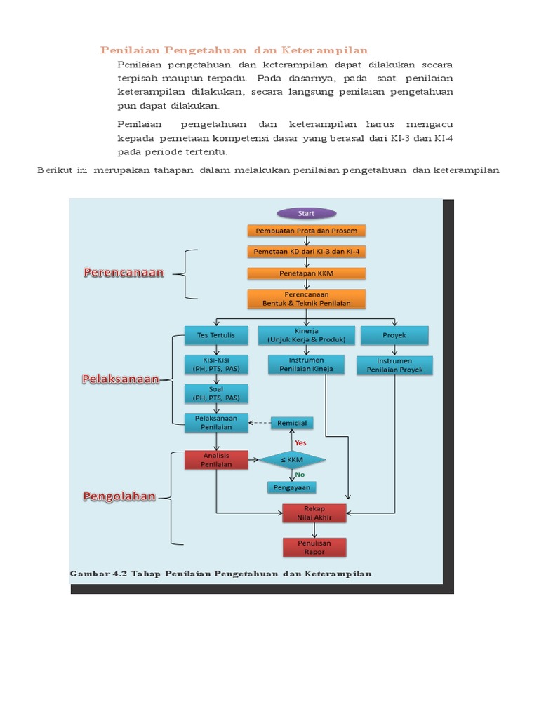 Format Kisi-Kisi Soal (Tematik - (Buku Panduan) | PDF Format Kisi-Kisi Soal (Tematik - (Buku Panduan) | PDF