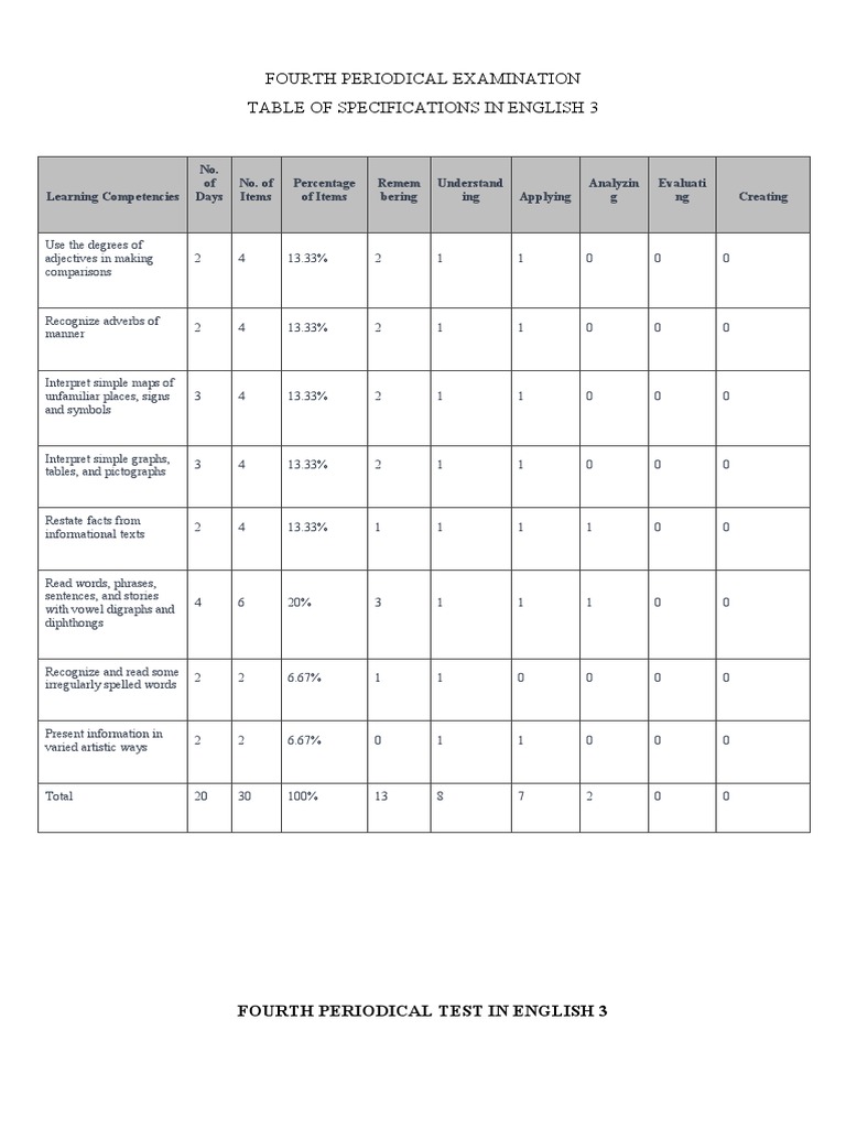 q4 English 3 | PDF | English Language | Linguistics