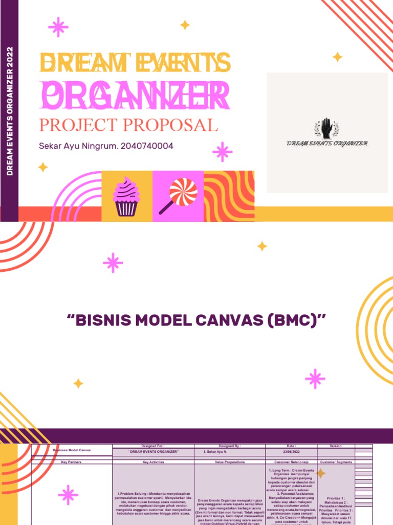 Sekar Ayu N. BMC Usaha Perorangan (Eo) | PDF | Seni