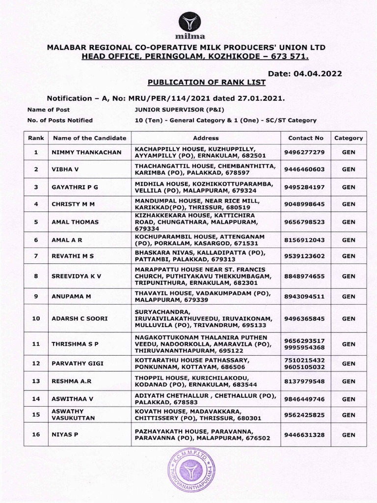 Rank List Junior Supervisor Pi | PDF