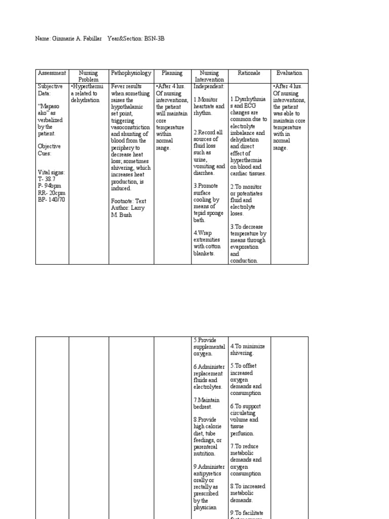 NCP | PDF | Hyperthermia | Diseases And Disorders