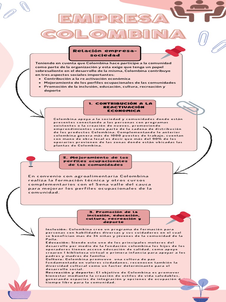 Colombina Infografía | PDF