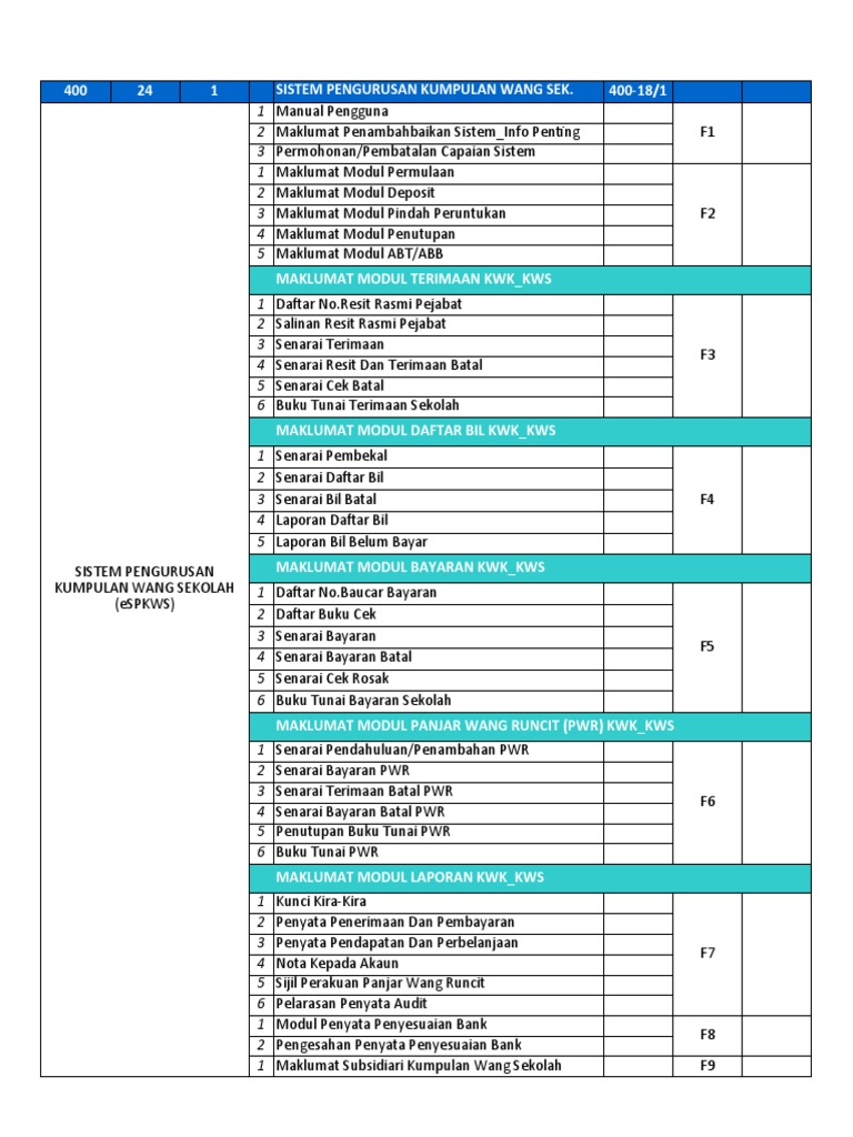 Sistem Fail eSPKWS 400 | PDF