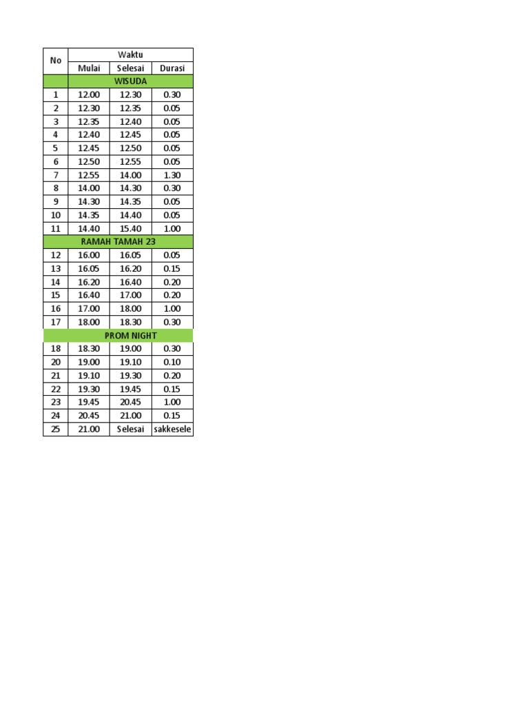 Roundown Acara | PDF