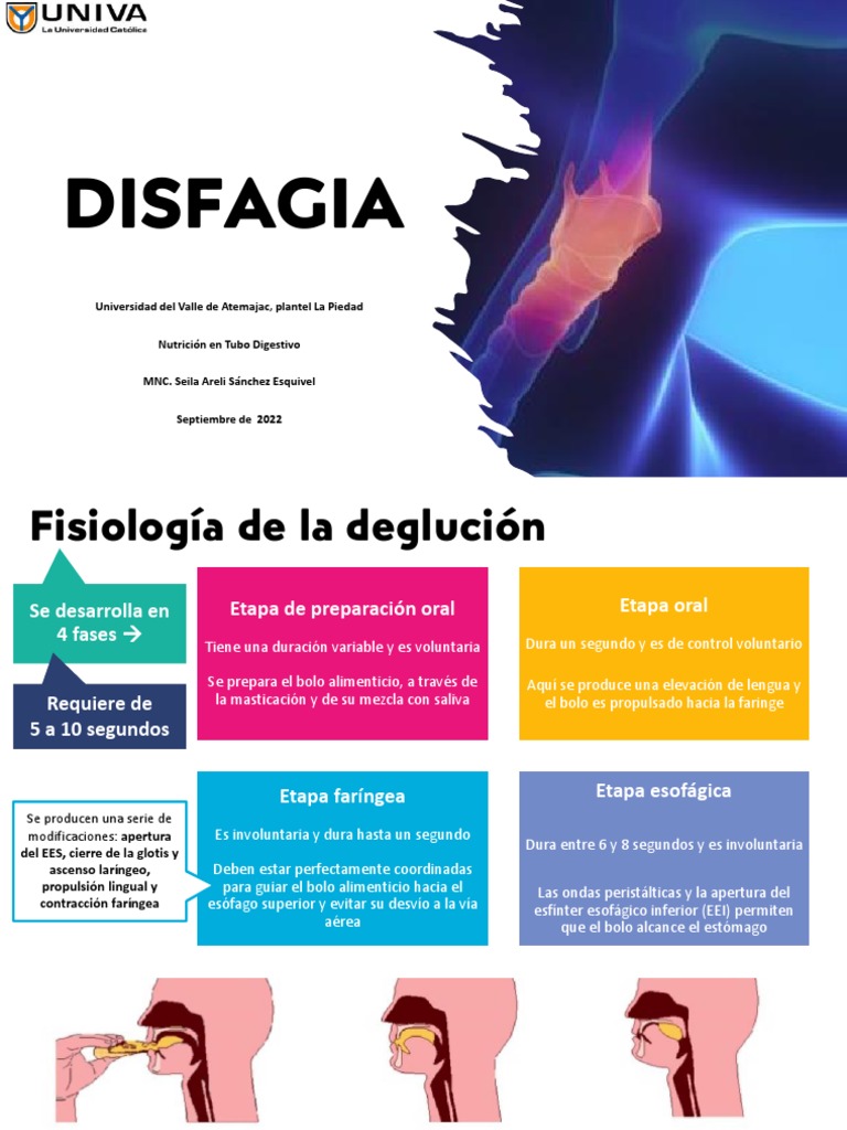 Disfagia | PDF | Enfermedades y trastornos | Especialidades Medicas