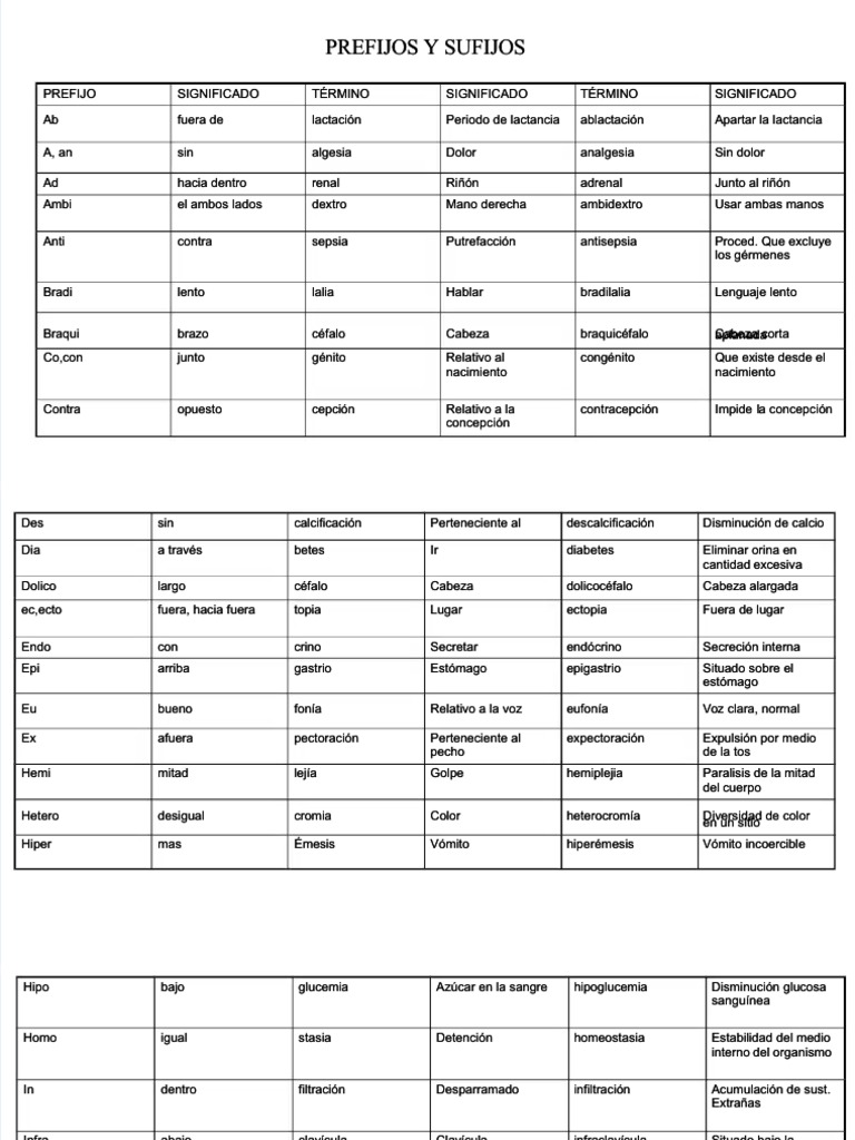 Wiac - Info PDF Prefijos y Sufijos PR | PDF | Órgano (anatomía ...