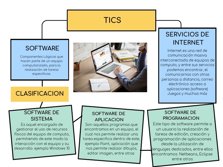 Tics | PDF