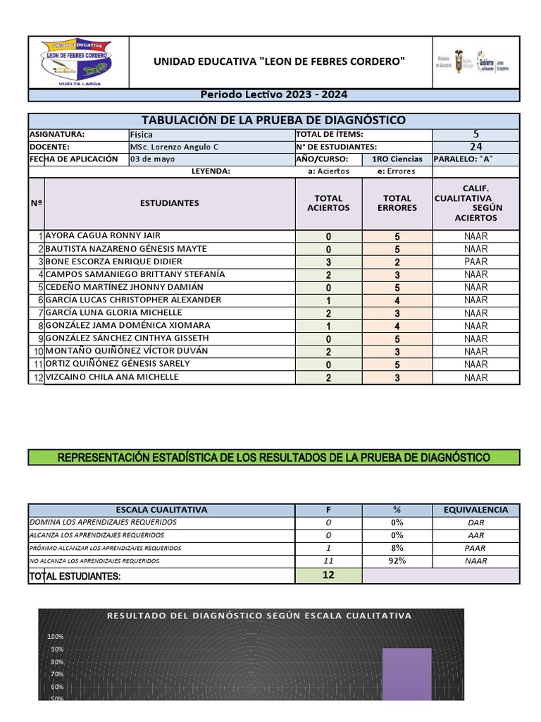 Tabulacion Diagnostica 2023 2024 | PDF
