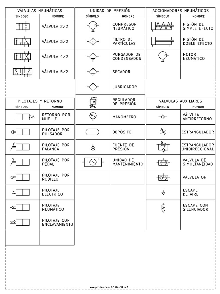 Neumatic Simbolos Nombres | PDF | Ingeniería mecánica | Tecnologías de gas