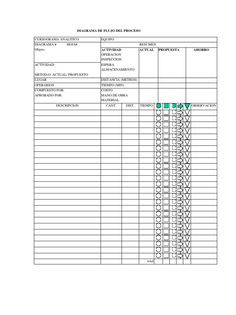 Plantilla Diagrama de Flujo de Proceso | PDF