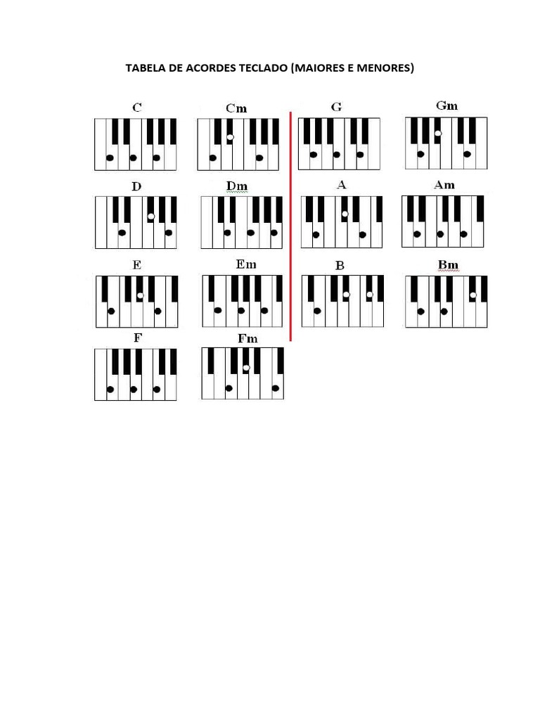 Tabela De Acordes Para Teclado – YUUH
