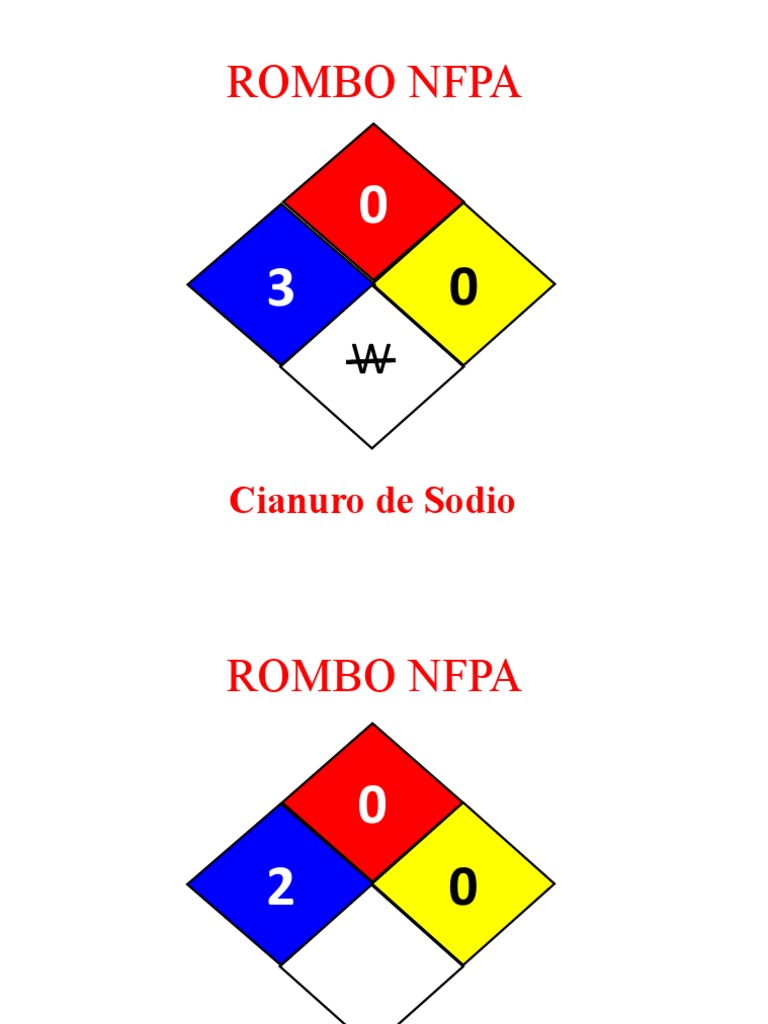 Señaleticas - Rombos Nfpa | PDF