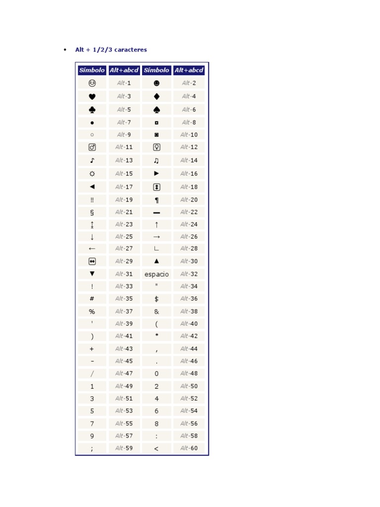 Combinacion ALT+Teclas | PDF