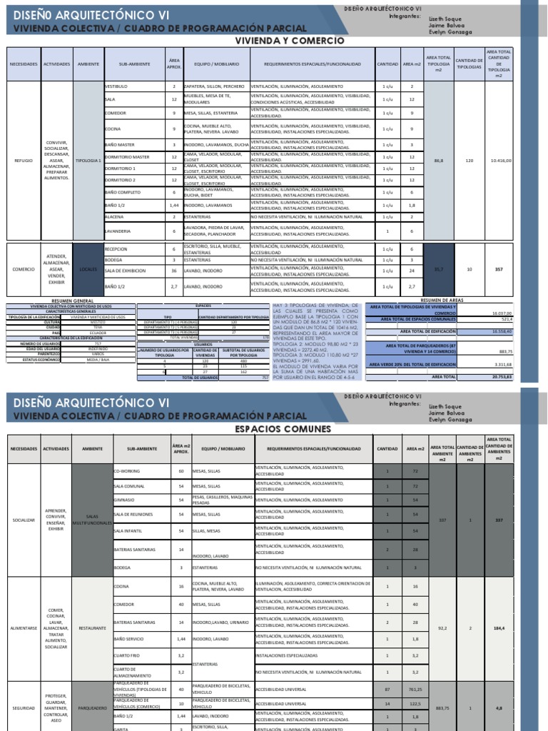 Lamina 4 y 5 Cuadro de Programación | PDF | Equipo | Diseño de interiores