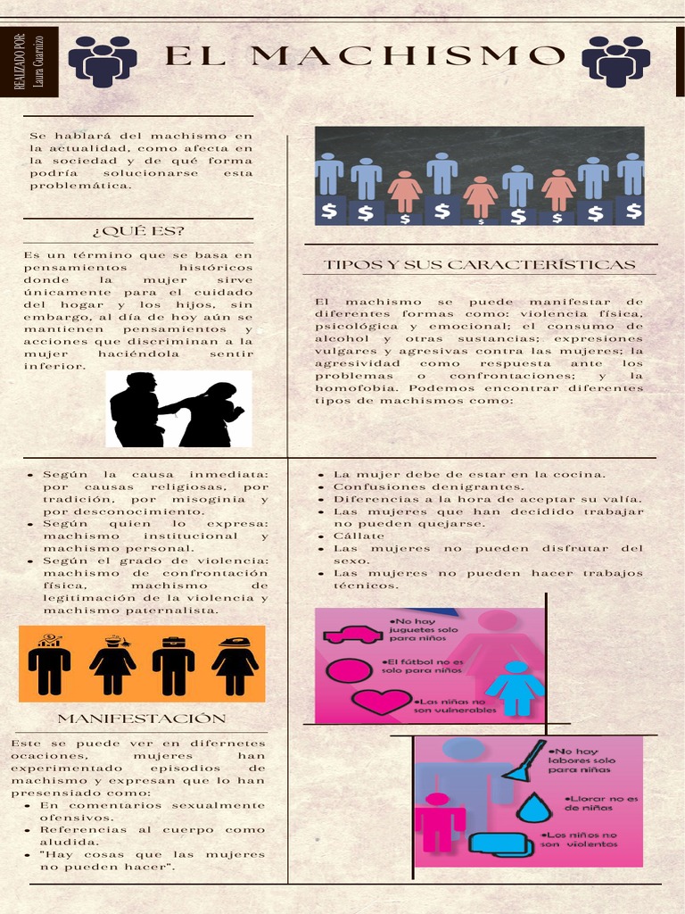 Infografía - El Machismo | Descargar gratis PDF | Machismo | Violencia
