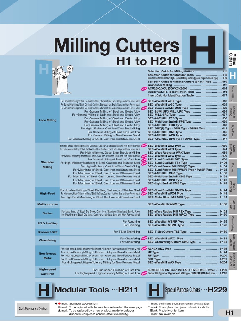 Milling Cutters Selection Guide | PDF | Steel | Alloy