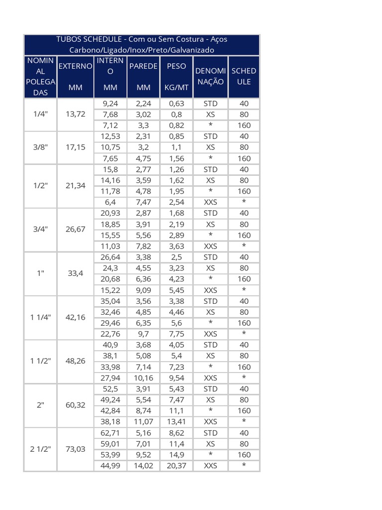 Tubos Schedule | PDF