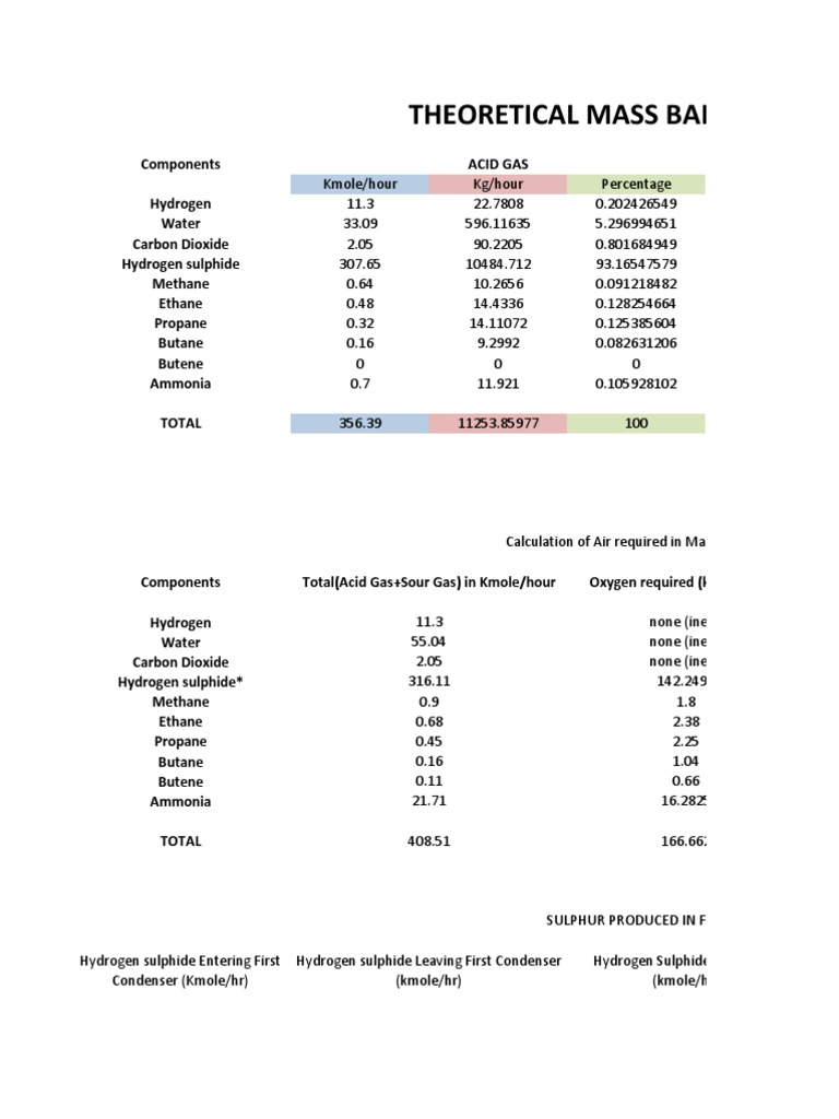 TDI Mass Balance Analysis | PDF | Gases | Chemical Energy Sources