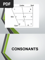 IPA I-Charts (2025) | PDF | Human Voice | Phonetics