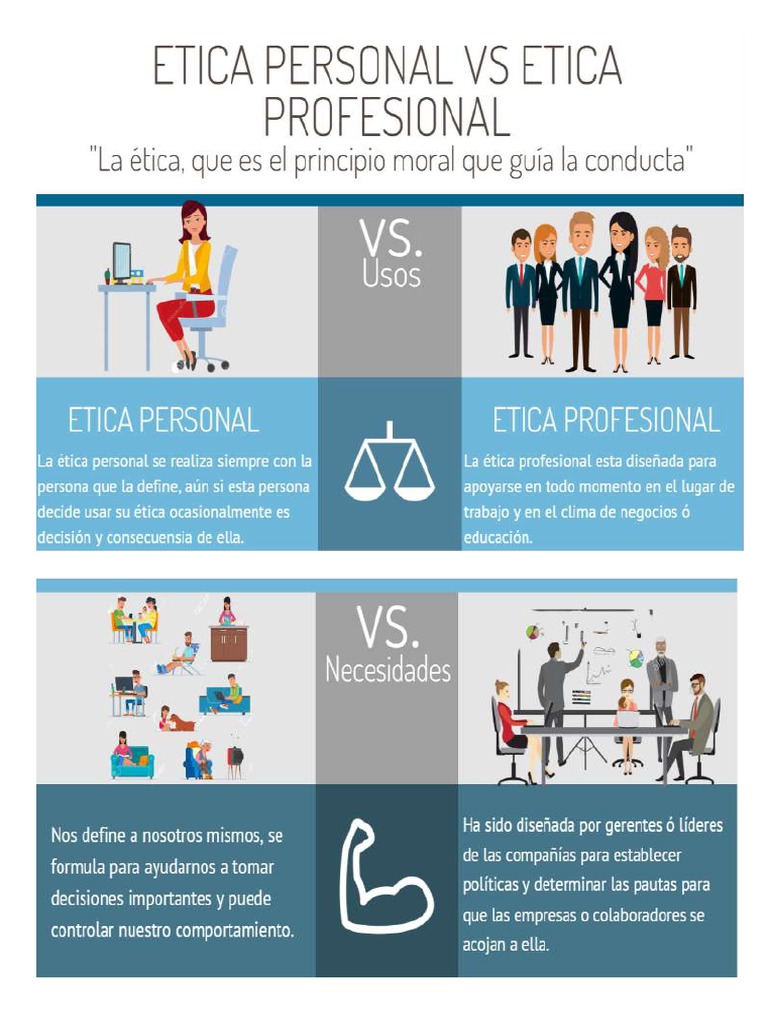 Ética Profesional: Definición y Ejemplos | PDF | Ética profesional ...