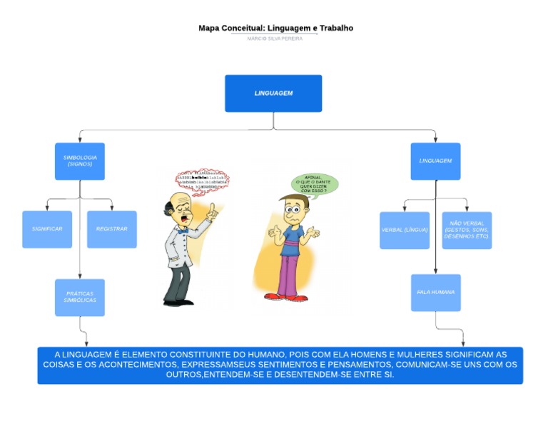 Mapa Conceitual-1 | PDF