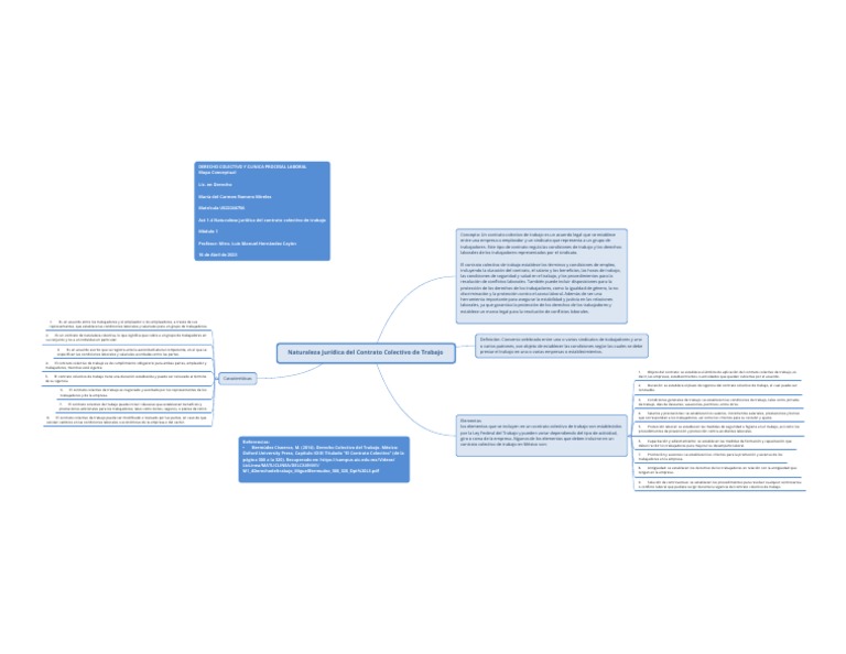 Mapa Conceptual - Naturaleza Jurídica Del Contrato Colectivo de Trabbajo | PDF | Derecho laboral ...