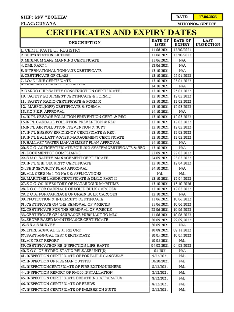 M/V EOLIKA Certificate Expiry Dates | PDF | Ships | Shipping