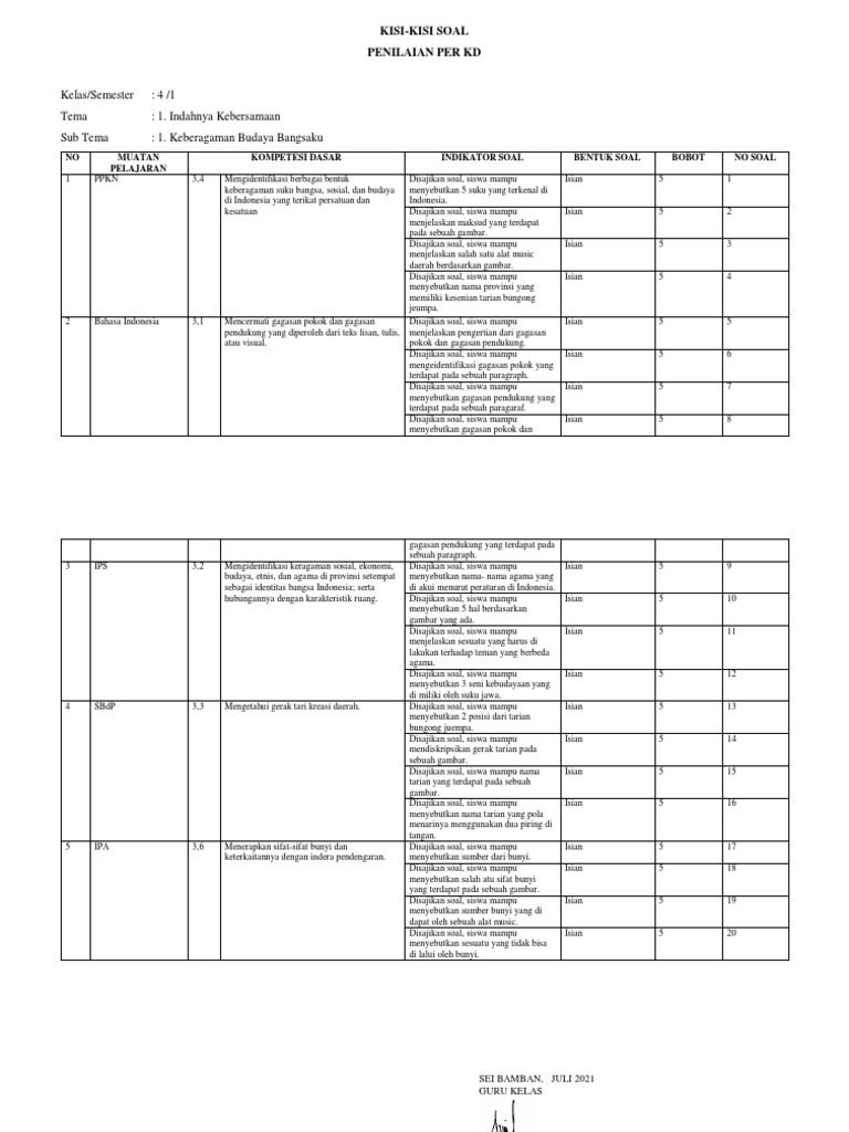 NO 11 KISI KISI SOAL Dan Instrumen Penilaian (FORMATIF DAN SUMATIF) KELAS 4,5,6 | PDF