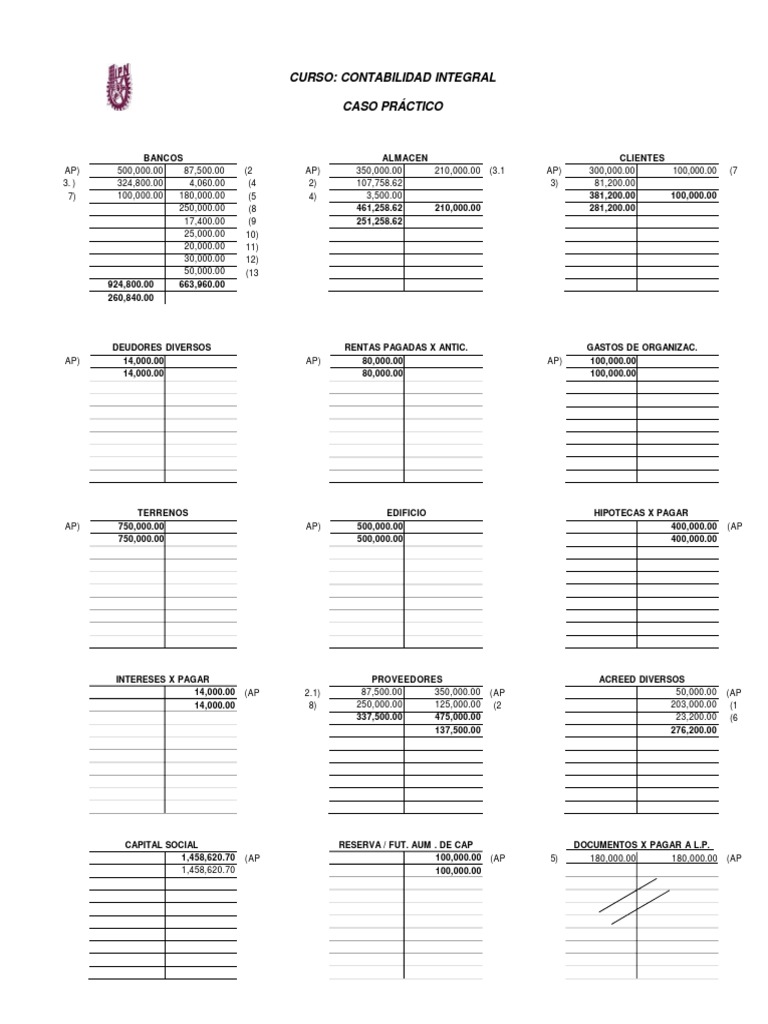 CI_FORMATO DE ESQUEMAS | PDF