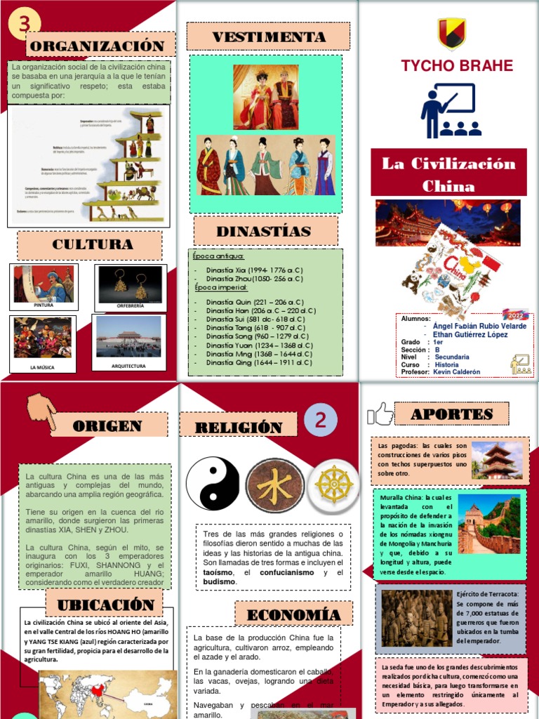 Tríptico sobre la Civilización China | PDF | Historia de china | China