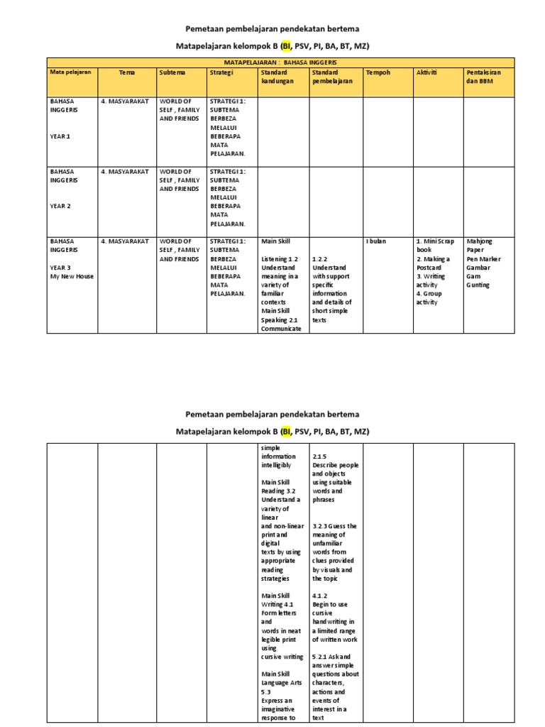 Theme Based Learning English | PDF | Applied Linguistics | Learning