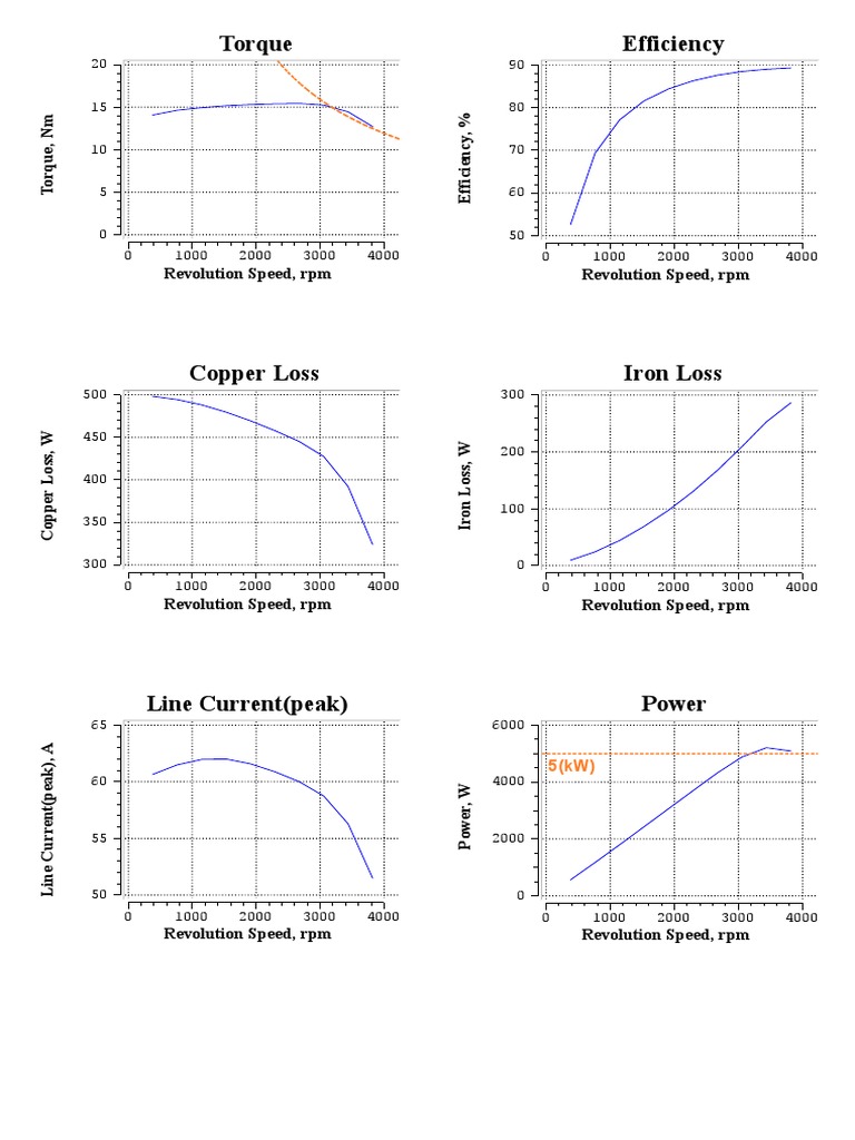 Switched Reluctance Motor | PDF | Inductance | Equipment