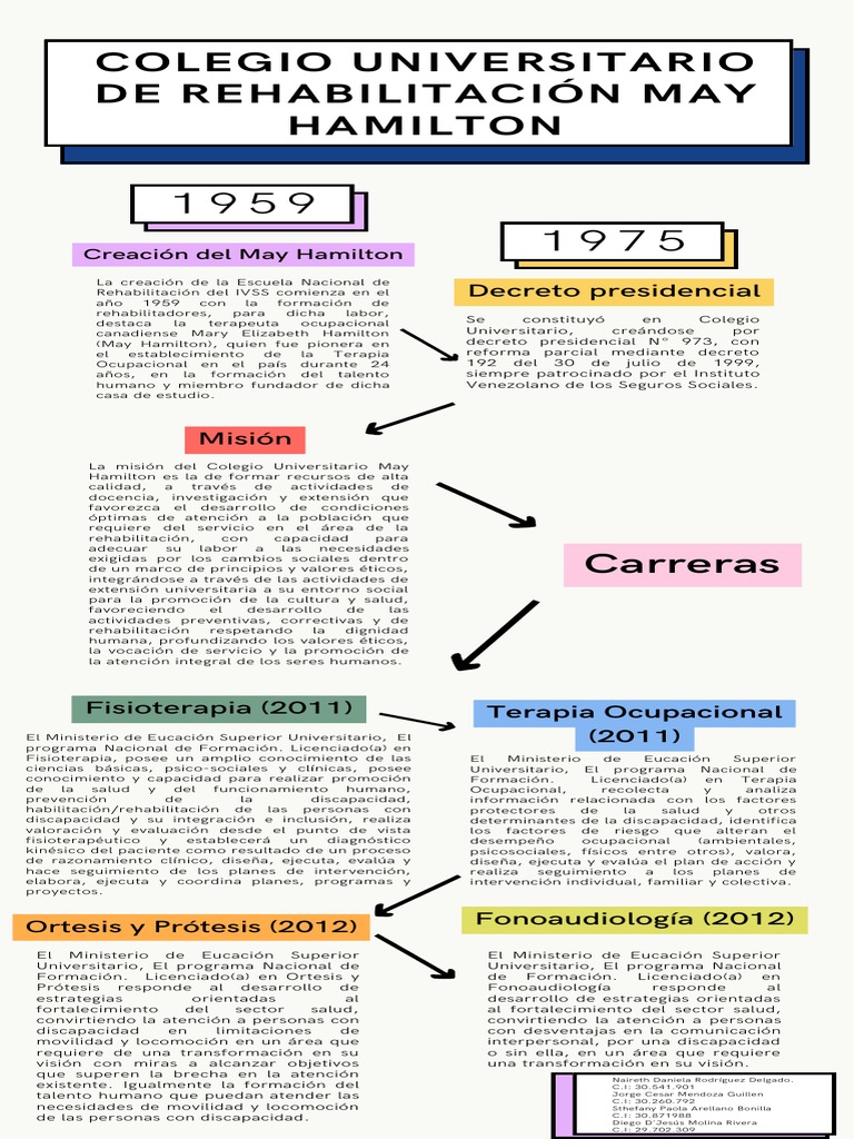 Linea de Tiempo May Hamilton | PDF | Terapia física | Invalidez
