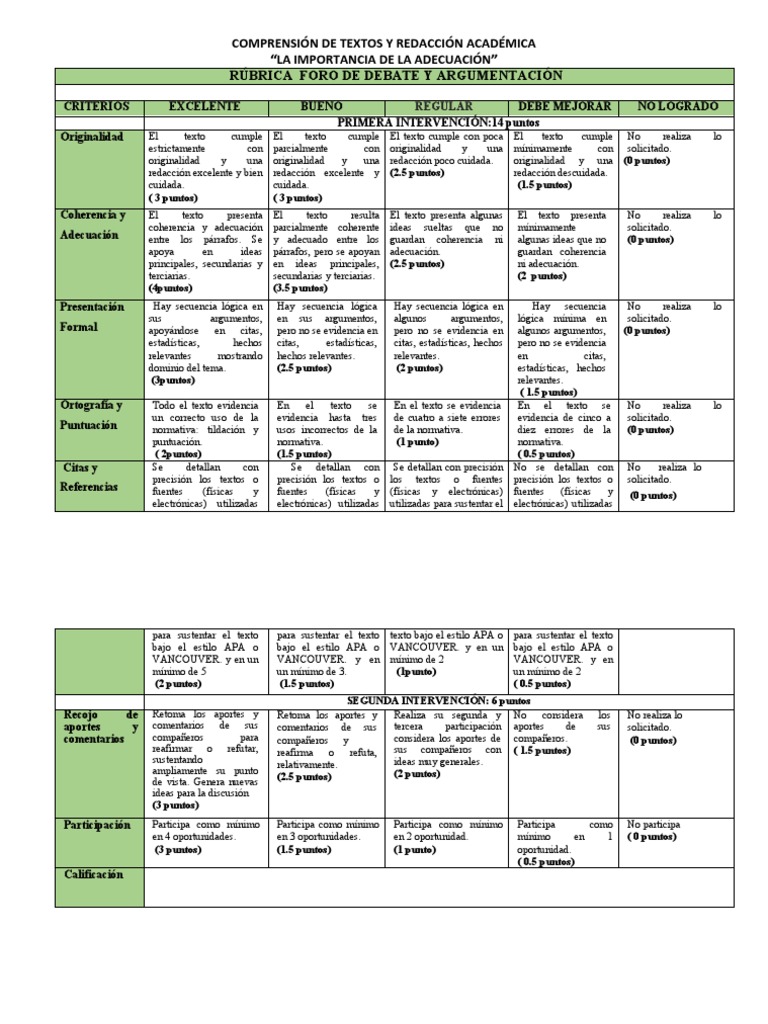 Rúbrica Foro de Debate y Argumentación | PDF