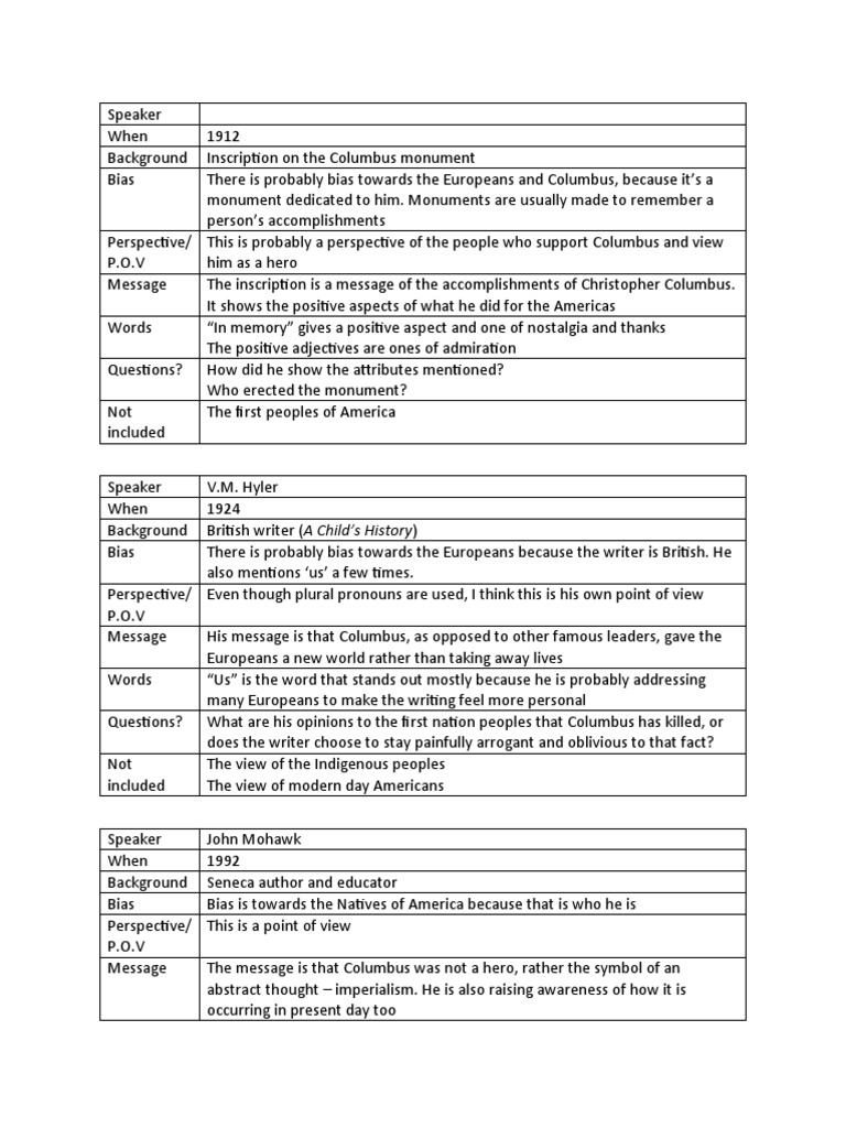 Homeworkd | PDF | Christopher Columbus | Imperialism