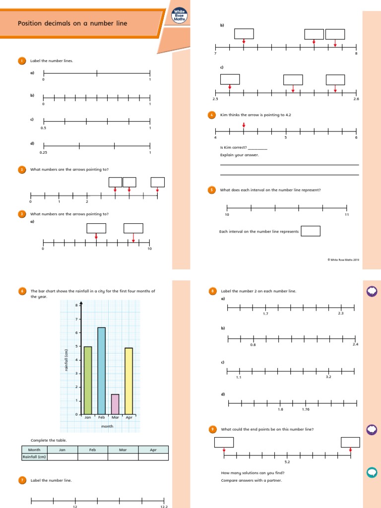 Y7 Autumn Block 4 WO11 Position Decimals On A Number Line 2019 | PDF