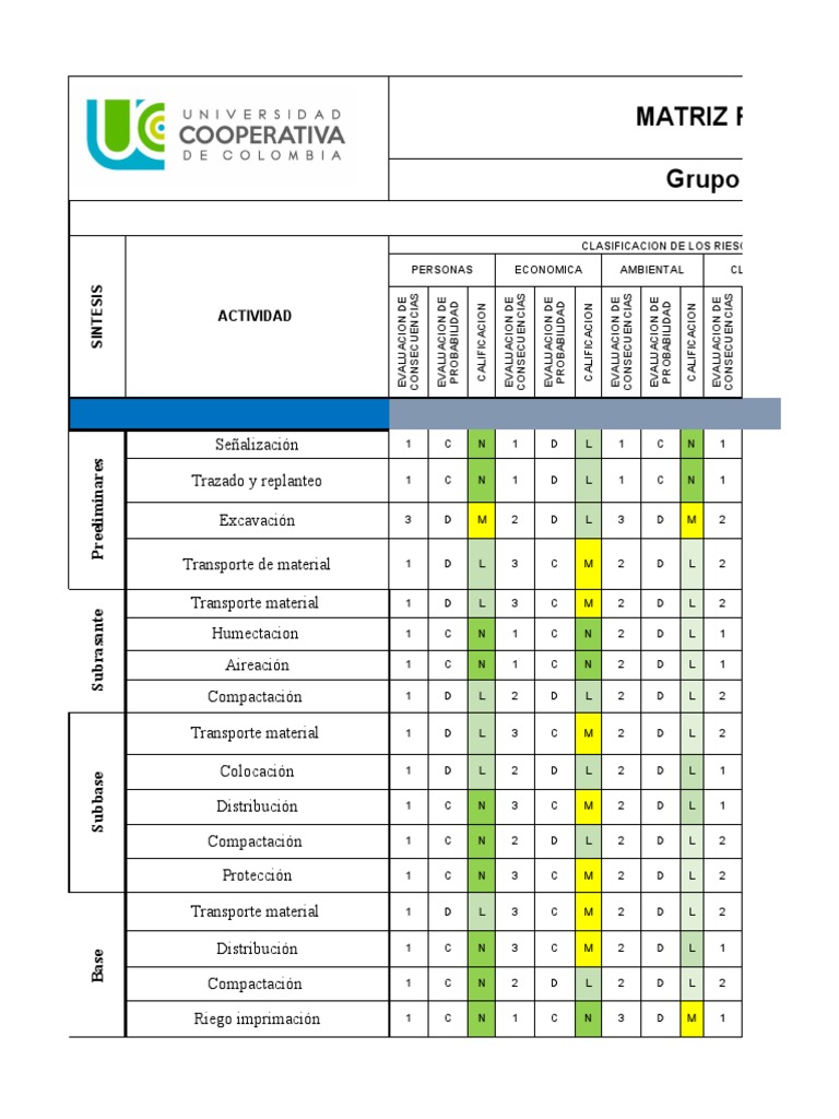 Anexo B Matriz Ram-1 | PDF