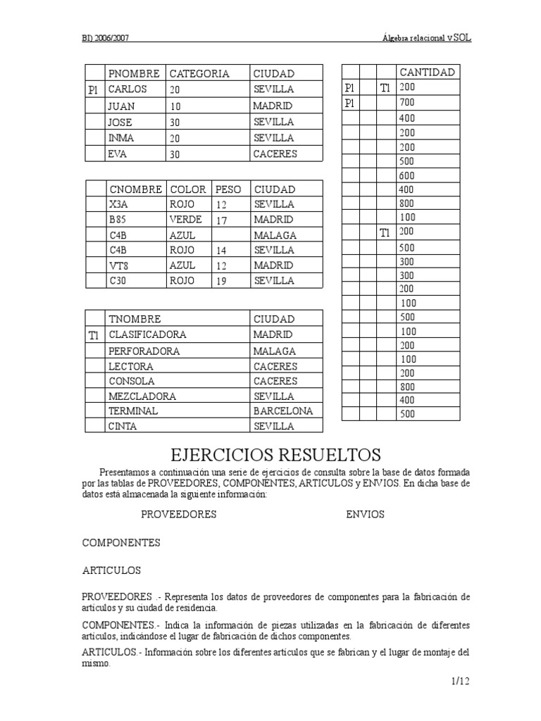 Ejercicios Resueltos - PDF Free Download | PDF | SQL | Informática