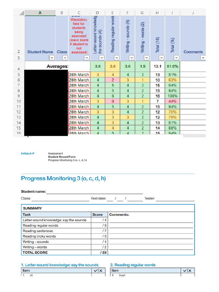 assessments initialit | PDF