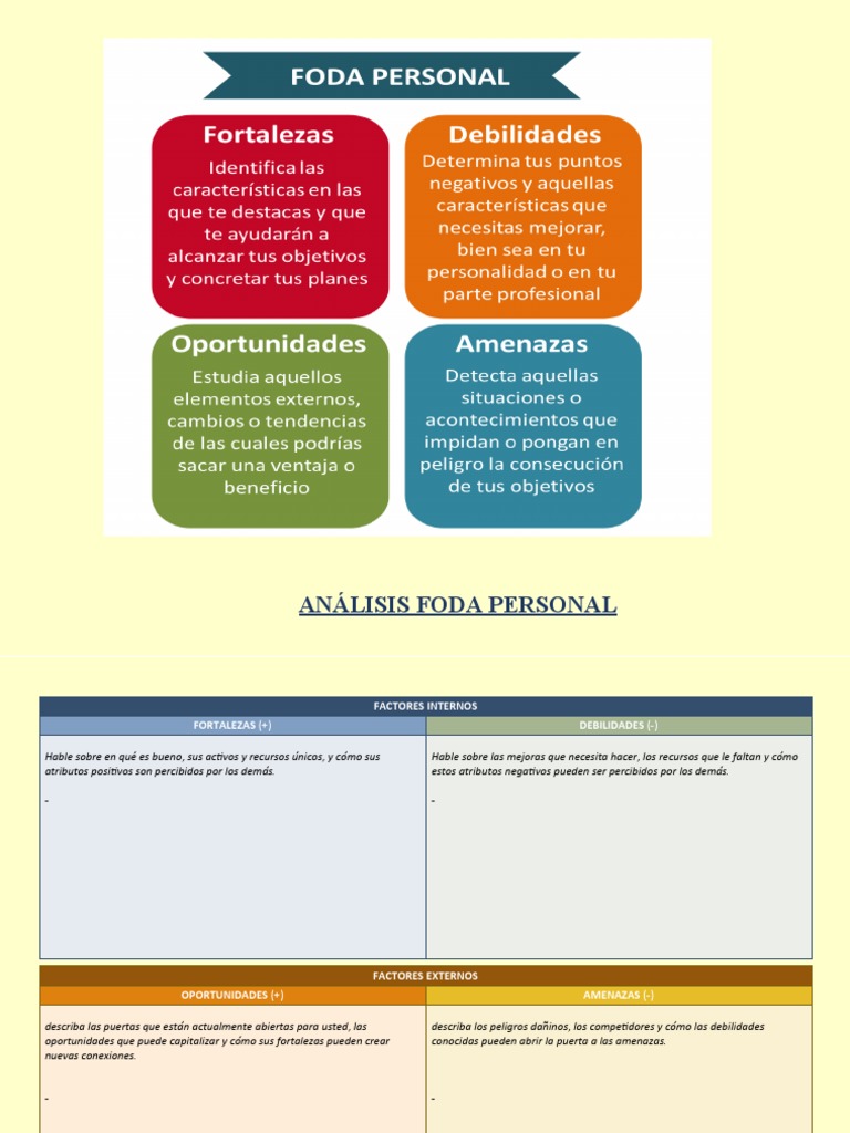 Aplicación FODA Plantilla Original | PDF