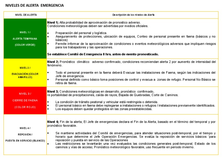 Niveles de Alerta Meteorológica y Procedimientos | PDF