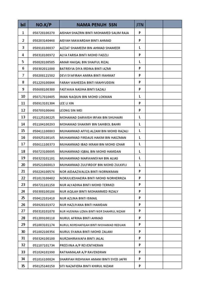 List Nama 5SN | PDF