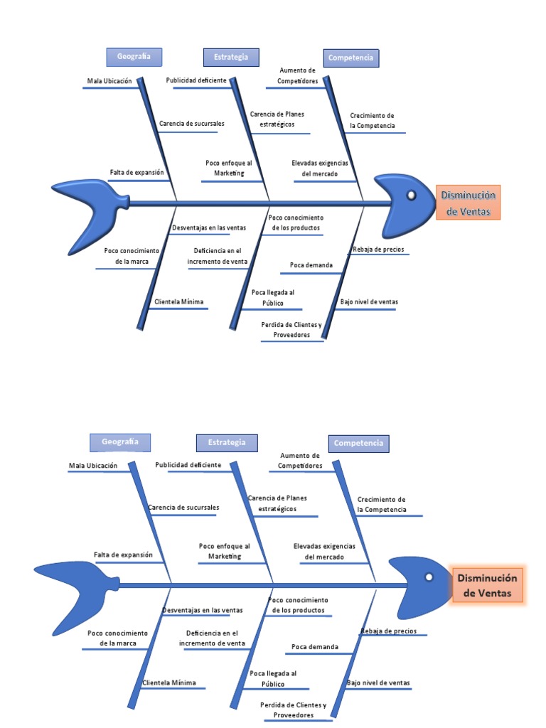 Diagrama-Ishikawa-3 | PDF | Marketing | Inversiones