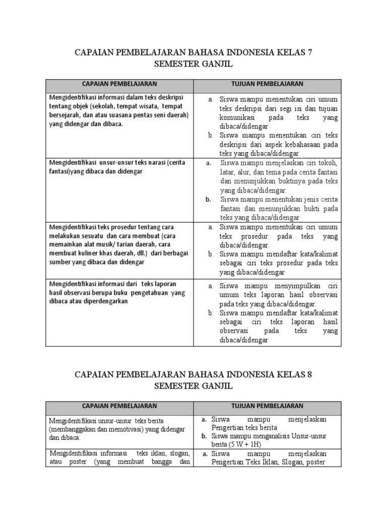 Capaian Pembelajaran Bahasa Indonesia (Ganjil) | PDF