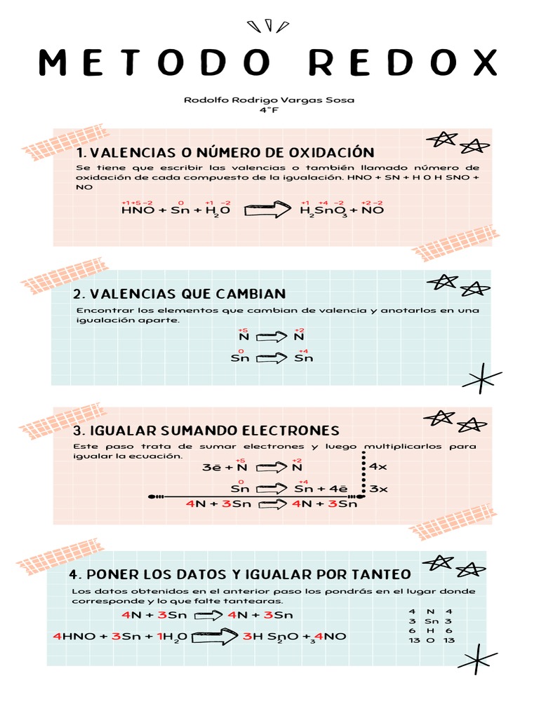 Metodo Redox | PDF